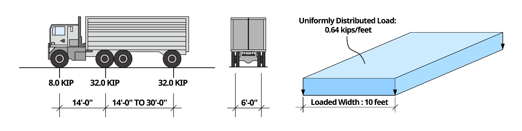 Moving Load Analysis -Solutions - midasBridge